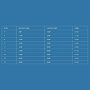 Linear Actuator Heavy Duty Force Motion 400lb Capacity 6 Inch Stroke
