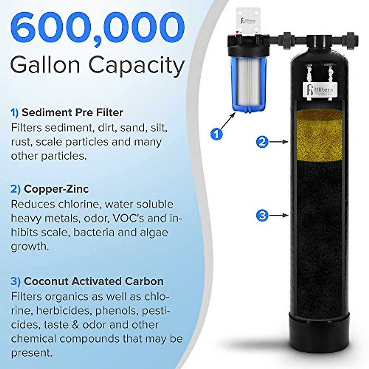Whole House Water Filter System for Chlorine Lead Mercury Herbicides Pesticides VOCs & More - 600,000 gal w/Pre-filter