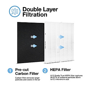 NuPure 2 Pack True HEPA Air Filter Replacement compatible with Coway AP-1512HH, 6 Pre-cut Activated Carbon Pre-filters