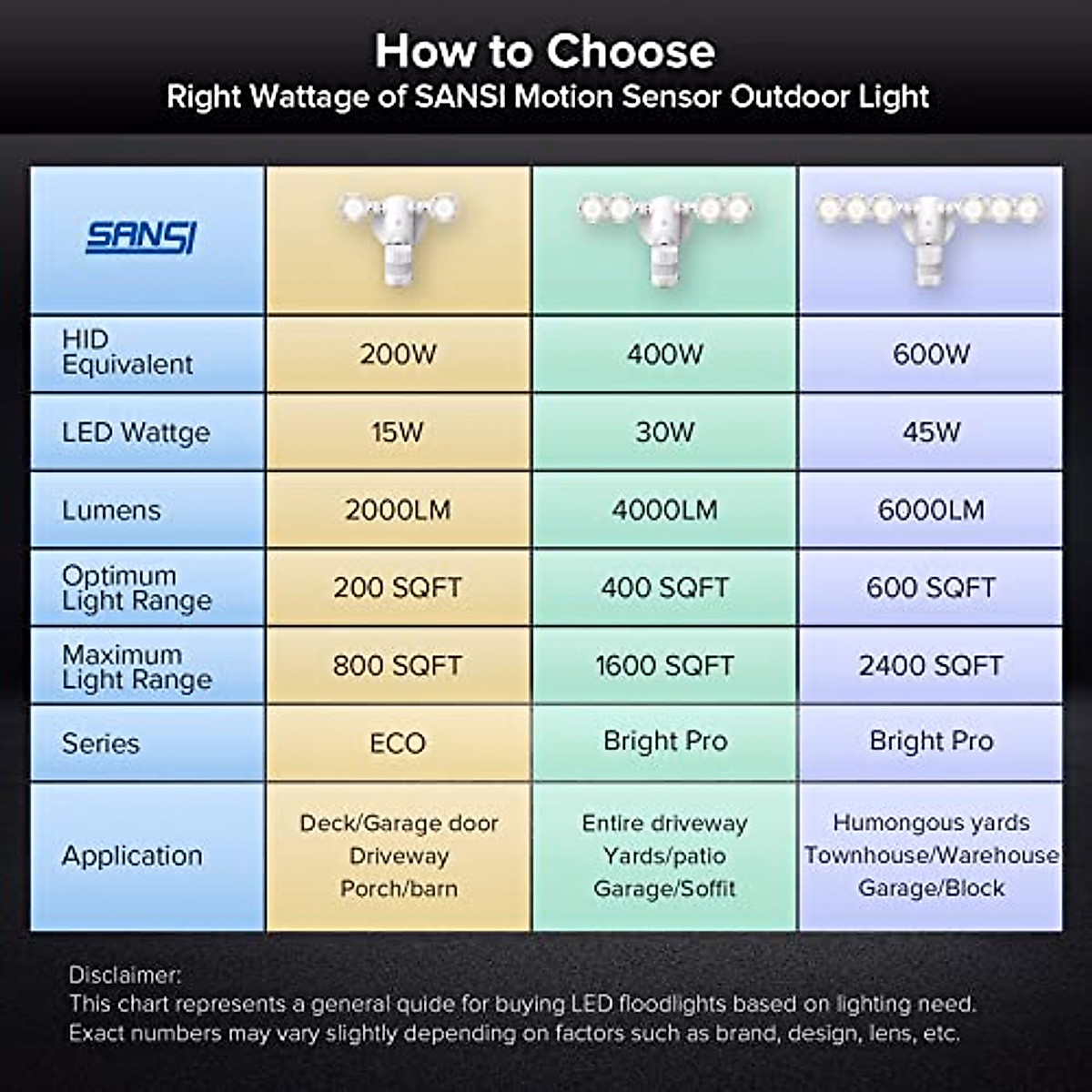 SANSI 45W Motion Sensor Outdoor Light 6000LM Flood Lights Outdoor., 5000K Dusk to Dawn Security Light,4 Modes,320°Wide Angle Illumination for Garage Yard Patio Bright Pro Series Wired Not Solar