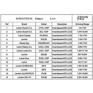 CLOUDY BAY LED Flush Mount Ceiling Light,10 inch,120V 17W Dimmable 1050lm,3000K/4000K/5000K Adjustable,CRI 90+, ETL Listed/ JA8, for Kitchen,Hallway,Stairwell,Damp Location, Brushed Nickel