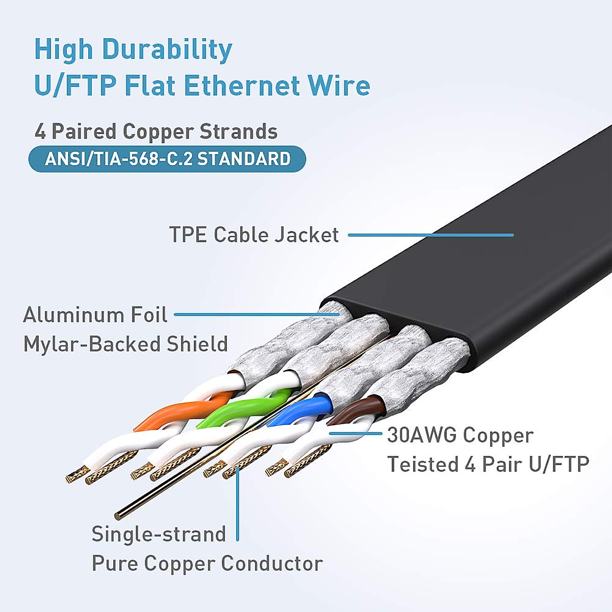 Cat 8 Ethernet Cable 50 ft, Flat Ethernet Cable Faster Than Cat7/Cat6/Cat 6e/Cat5 High Speed Ethernet Cable up to 40Gbps 2000Mhz Internet Cable Compatitable for Router Modem Gaming Laptop Xbox