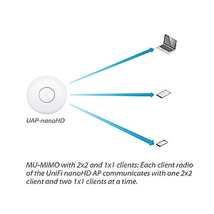 Ubiquiti UniFi nanoHD Compact 802.11ac Wave2 MU-MIMO Enterprise Access Point ( UAP-NANOHD-US)