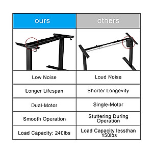 Yoogu Electric Dual Motor Sit Stand up Desk Frame Height Adjustable Standing Desk Base with USB A and C Ports- Table Legs 3 Memory Controller for Home and Office,Black