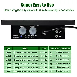 Drip Irrigation Kit - Solar Automatic Plant Self Watering Devices, JIYANG Solar Powered Auto Easy DIY Watering System Supported 15Pots, 6Timing Modes for Plants on The Balcony, in The Plant Bed, and Green House