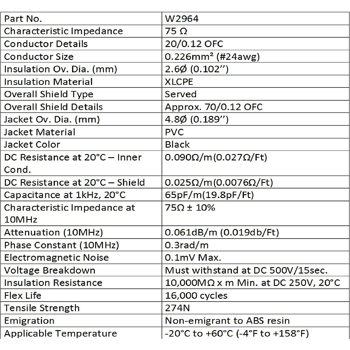 WORLDS BEST CABLES 4 Foot – High-Definition Audio Interconnect Cable Pair CUSTOM MADE using Mogami 2964 wire and Amphenol ACPL Black Chrome Body, Gold Plated RCA Connectors