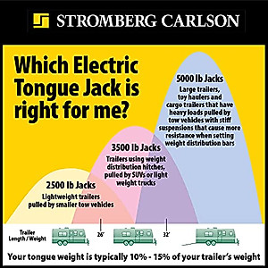 Stromberg Carlson JET-3555 White 3500 lb. Electric Tongue Jack with Light