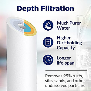 Membrane Solutions 10 Micron Sediment Water Filter Replacement Polypropylene Cartridge 10"x 2.5" for Whole House RO System, Compatible with Aqua-Pure AP110, GE FXUSC,WHKF-GD05,Culligan P5-6 Pack