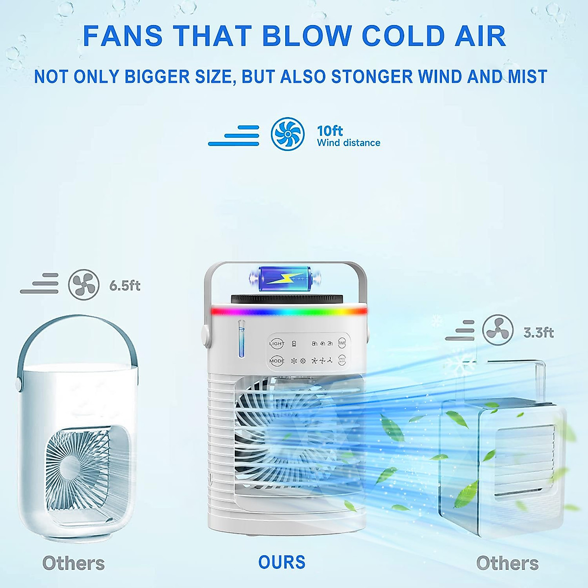 Portable Air Conditioners,Rechargeable Air Conditioner Fan with 6000mAh Battery,3 Speed Personal Evaporative Air Cooler with 3 Mist&3 Timer&Colors Light,Mini AC Cooling Fan for Bedroom,Camping