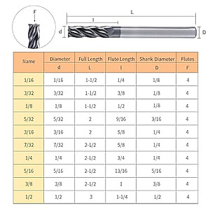 XYunEnZ ISB 1/8'' Carbide Square End Mill Set, 4 Flute Micro Grain Carbide Mill Bits for Alloy Steels/Hardened Steels/Aluminum/Copper, 5 Pcs