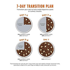 Instinct Raw Boost Whole Grain Dry Dog Food, Natural Real Chicken & Brown Rice Recipe Kibble with Omegas + Freeze Dried Raw Dog Food, 20 lb. Bag