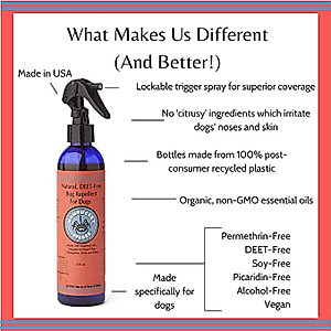Nantucket Spider 2 Pack | 8 oz Bug Repellent for Dogs | Extra Strength Tick Repellent Spray and Natural Insect Repellent for Dogs| DEET Free with Organic Essential Oils | Repels Ticks and Mosquitoes