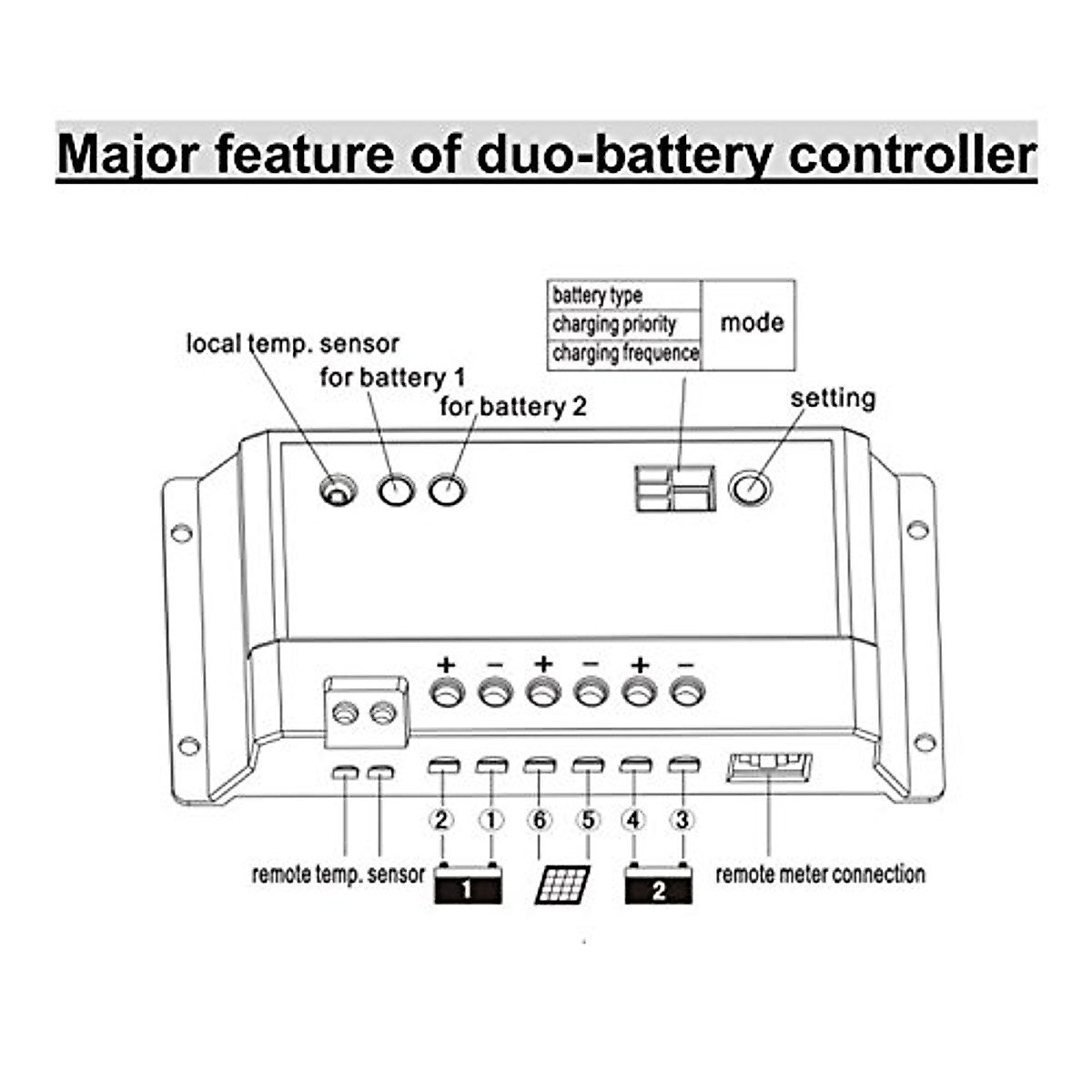 EPsolar Solar Charge Controller for Dual Battery 20A 12V/24V Auto Work for RVs Caravans and Boats etc Duo Battery Solar Charging System(20A)