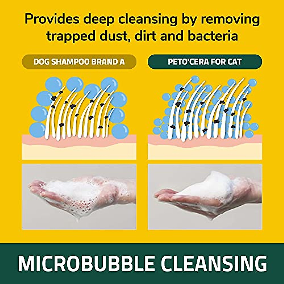 Breezytail PetO’Cera Cat Shampoo | Hypoallergenic Feline Skin & Coat Care Body Wash| Itch Relief, Moisturizing & Rejuvenating| Veterinarian Approved and Formulated Shampoo for Cats | 10.1oz