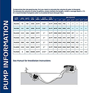Alpine Corporation 3100 GPH Submersible Water Pump with 33 FT Cord and Adapters for Ponds, Fountains, Waterfalls, and Water Circulation, 276 Watts 21.5 FT Lift Quiet Operation Vertical/Horizontal