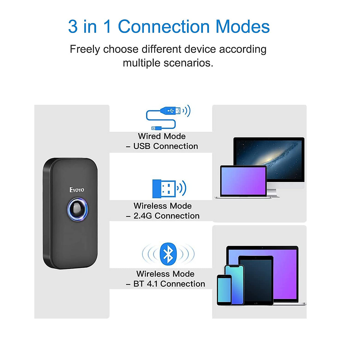 Eyoyo Mini 1D Bluetooth Barcode Scanner with Case, 3-in-1 Bluetooth & USB Wired & 2.4G Wireless Barcode Reader Portable Bar Code Scanning Work with Windows, Android, iOS, Tablets or Computers(Black)