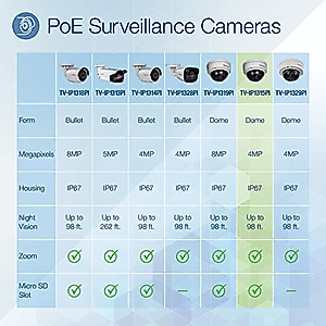 TRENDnet Indoor/Outdoor 4MP H.265 120dB WDR PoE Dome Network Camera,TV-IP1315PI, IP67 Weather Rated Housing, Smart Covert IR Night Vision up to 30m (98 ft.), microSD Card Slot