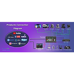 AVKANS NDI PTZ Camera - 30X Auto Tracking Live Streaming NDI Camera with SDI/HDMI/IP Outputs for Church Worship School Sport Hospital Wedding Live Streaming (Newtek Official NDI Camera)