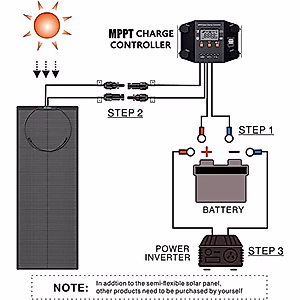 Alrska Flexible Solar Panel 2pcs 100W 12V/24V Monocrystalline - 200 Watt 12 Volt Semi-Flex Bendable Mono Solar Panel Charger Off-Grid for Marine RV Trailer Boat Cabin Van Car Uneven Surfaces