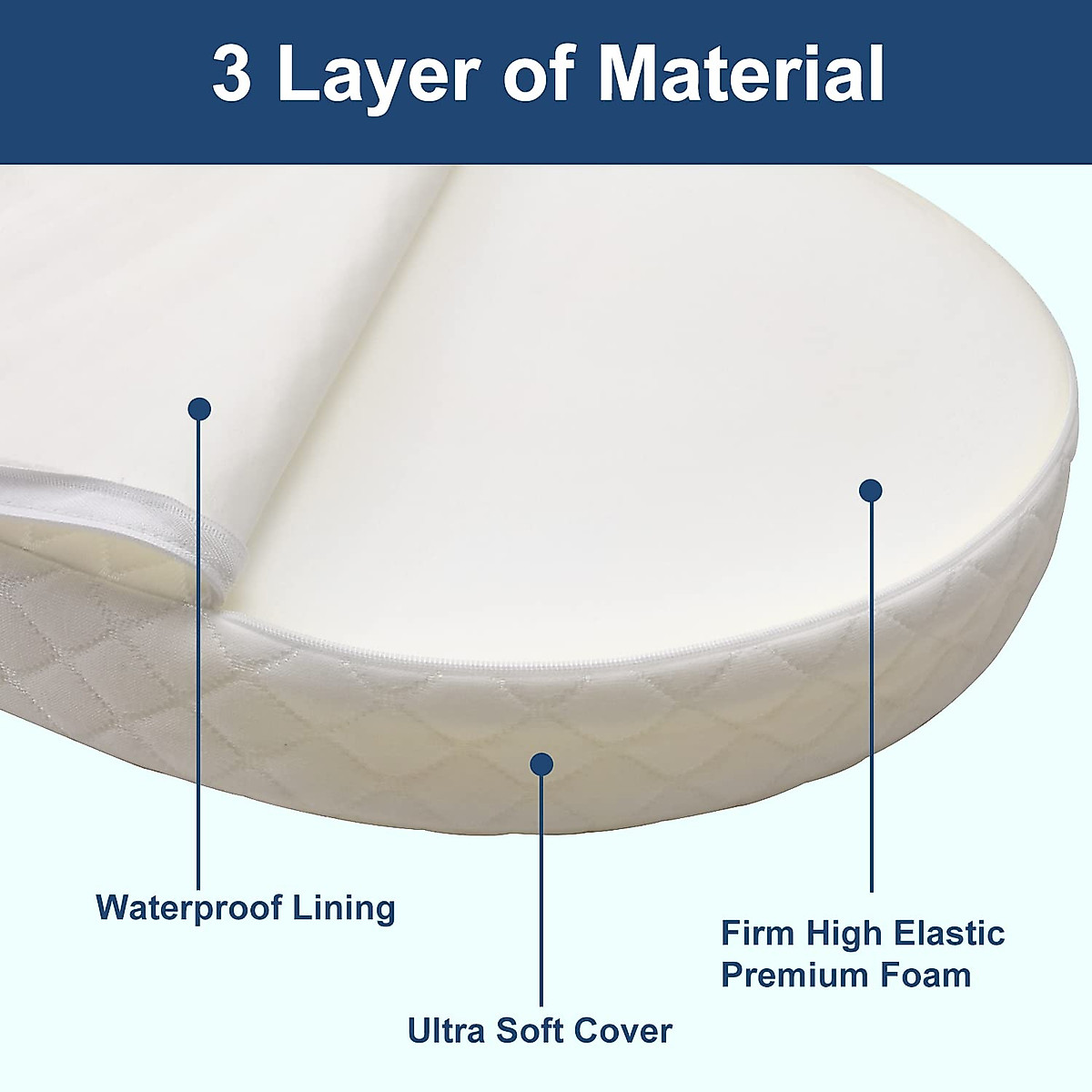 Wonder Living Baby Bassinet Mattress with Removal Waterproof Cover, Breathable, Hypoallergenic, Non-Toxic, Oval Shaped, Fits Portable Bassinets, 15" x 30"