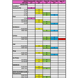 Orchiata Orchid Bark | Orchid Bark for Plants 100% Pure New Zealand Pinus Radiata | Classic ¼” to ⅜” Organic Potting Orchid Bark for Aeration and Longevity