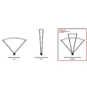 Streamlight 45881 E-Spot Firebox Lantern Vehicle Mount System with DC Charge Cord and Mounting Rack, Yellow