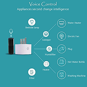 Wishiot 2pcs Zigbee Smart Plug Remote Control Outlet Adapter Switch Compatible with Alexa, Echo (4th gen) Echo Plus (2nd) Google Home, SmartThings Hub, eWeLink, Voice Pairing, Hub Required