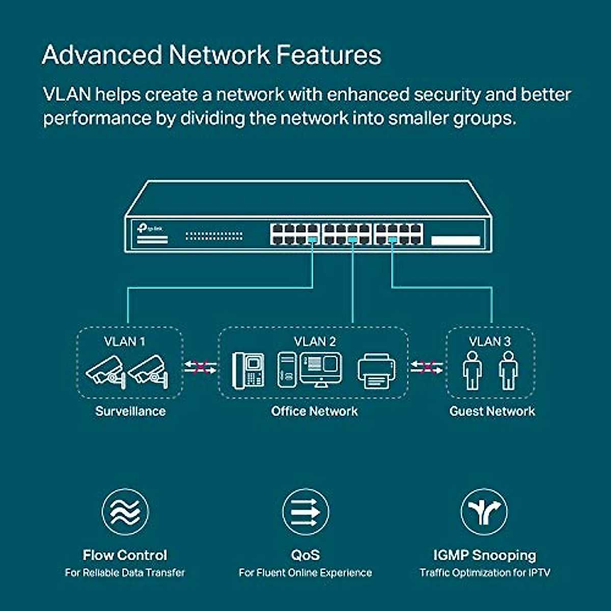 TP-Link TL-SG2428P | Jetstream 24 Port Gigabit Smart Managed PoE Switch | 24 PoE+ Ports @250W, 4 SFP Slots | Omada SDN Integrated | PoE Recovery | IPv6 | Static Routing