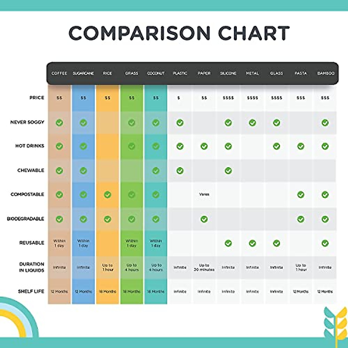 EQUO Coffee Drinking Straws, Disposable, Biodegradable, Compostable, and Plastic-Free, Pack of 50, Boba