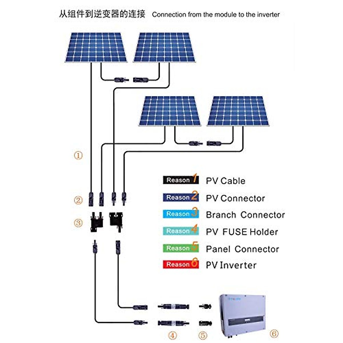 Slocable T Y Branch Connector IP68 Waterproof 1000V 1500V Solid Copper Terminal in PV Solar Series or Parallel Circuits 1 Pairs (3to1 Branch)