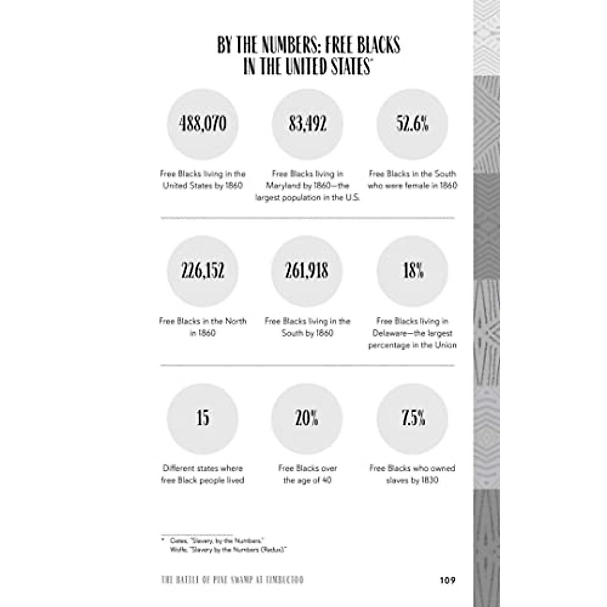 Resistance Stories from Black History for Kids: Inspiring People and Events That Every Kid Should Know (Includes Stories about Rosa Parks, the Black ... Junior's "I Have a Dream" Speech, and More)