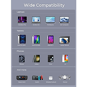 AMEGAT Power Bank 65W, 20000mAh Laptop Portable Charger USB C 3-Port PD 3.0 Battery Pack Digital Display, for MacBook, iPad Pro, iPhone 15/14/13/12 Series, Samsung, Steam Deck, AirPods and More