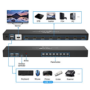 KVM Switch HDMI 8 Port, Yinker 4K@30Hz USB HDMI Rack KVM Console 8 in 1 Out w/9pack Cables 4 USB 2.0 Hubs Desktop Selector IR Remote & Ears