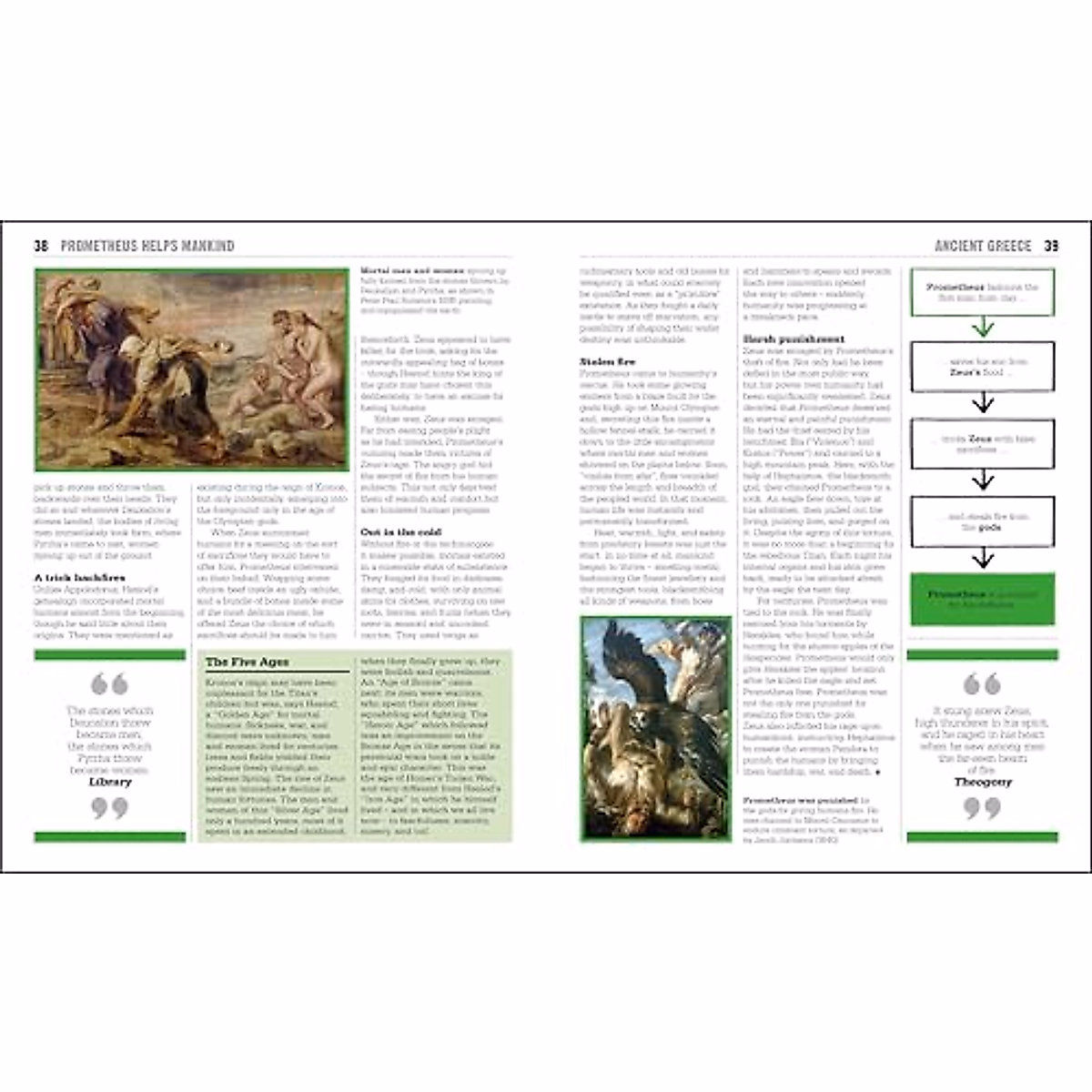 The Mythology Book: Big Ideas Simply Explained (DK Big Ideas)