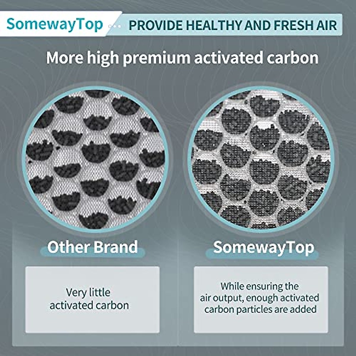[2 SETS] Air Replacement Filter Set Compatible with HSP001 Air Filters True Air Clenaer for Home, H13 HEPA, HEPA Pre-filter,Carbon and Pre-filter 4