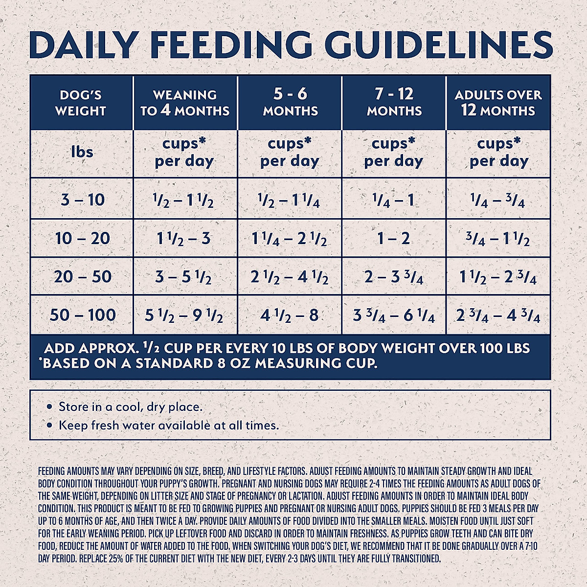 Natural Balance Limited Ingredient Puppy Dry Dog Food with Healthy Grains, Salmon & Brown Rice Recipe, 24 Pound (Pack of 1)