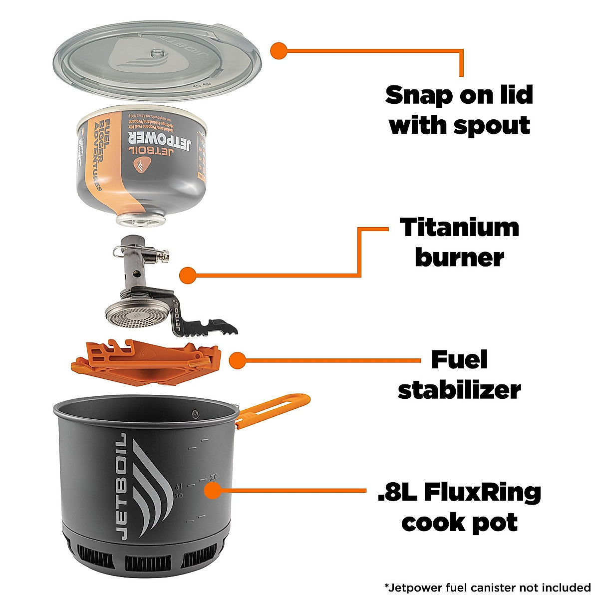 Jetboil Stash Ultralight Camping and Backpacking Stove Cooking System
