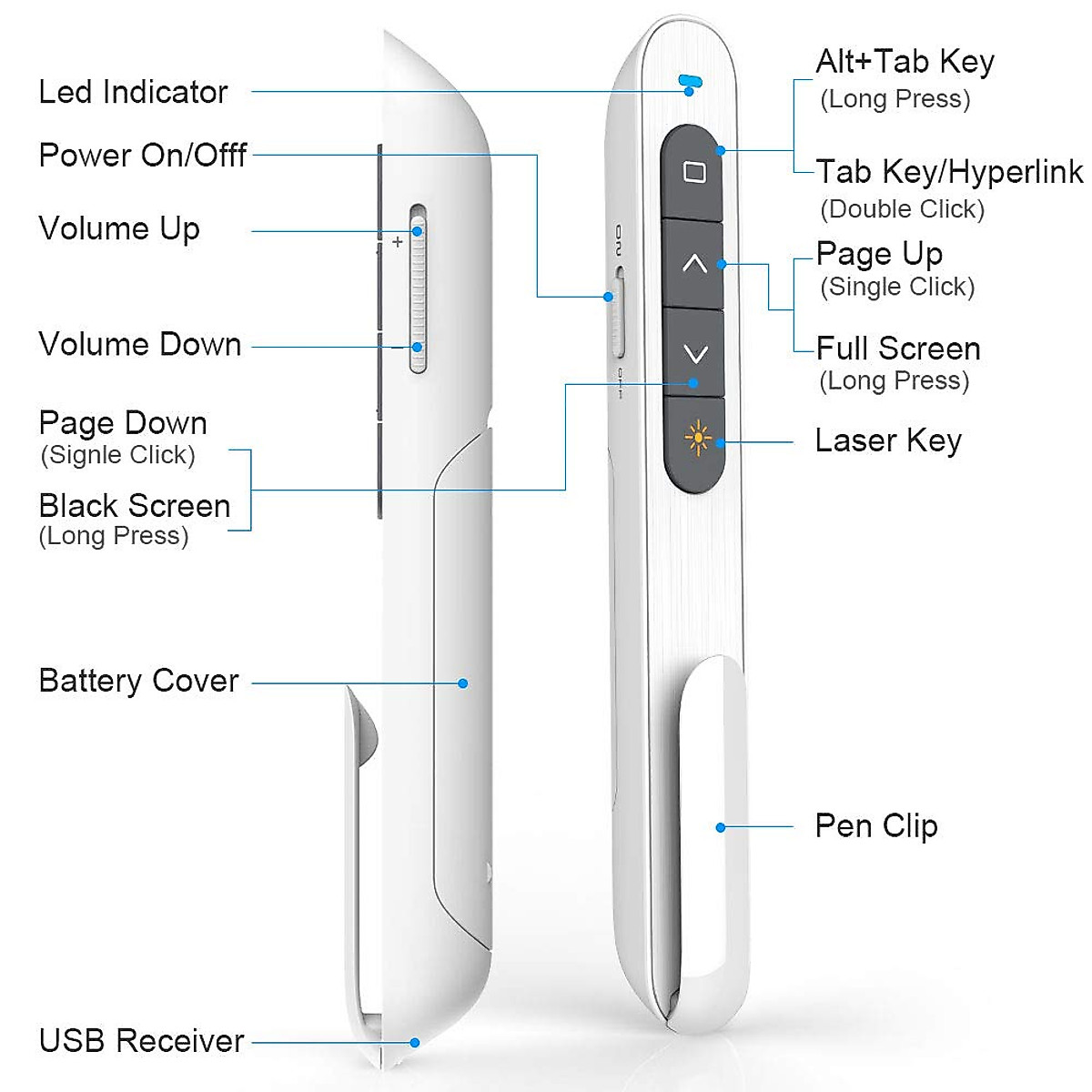 Norwii N27 Presentation Clicker, Clicker for PowerPoint Presentations, PowerPoint Clicker with Pointer for Presentations, Pointer Clicker Presentation Remote - White