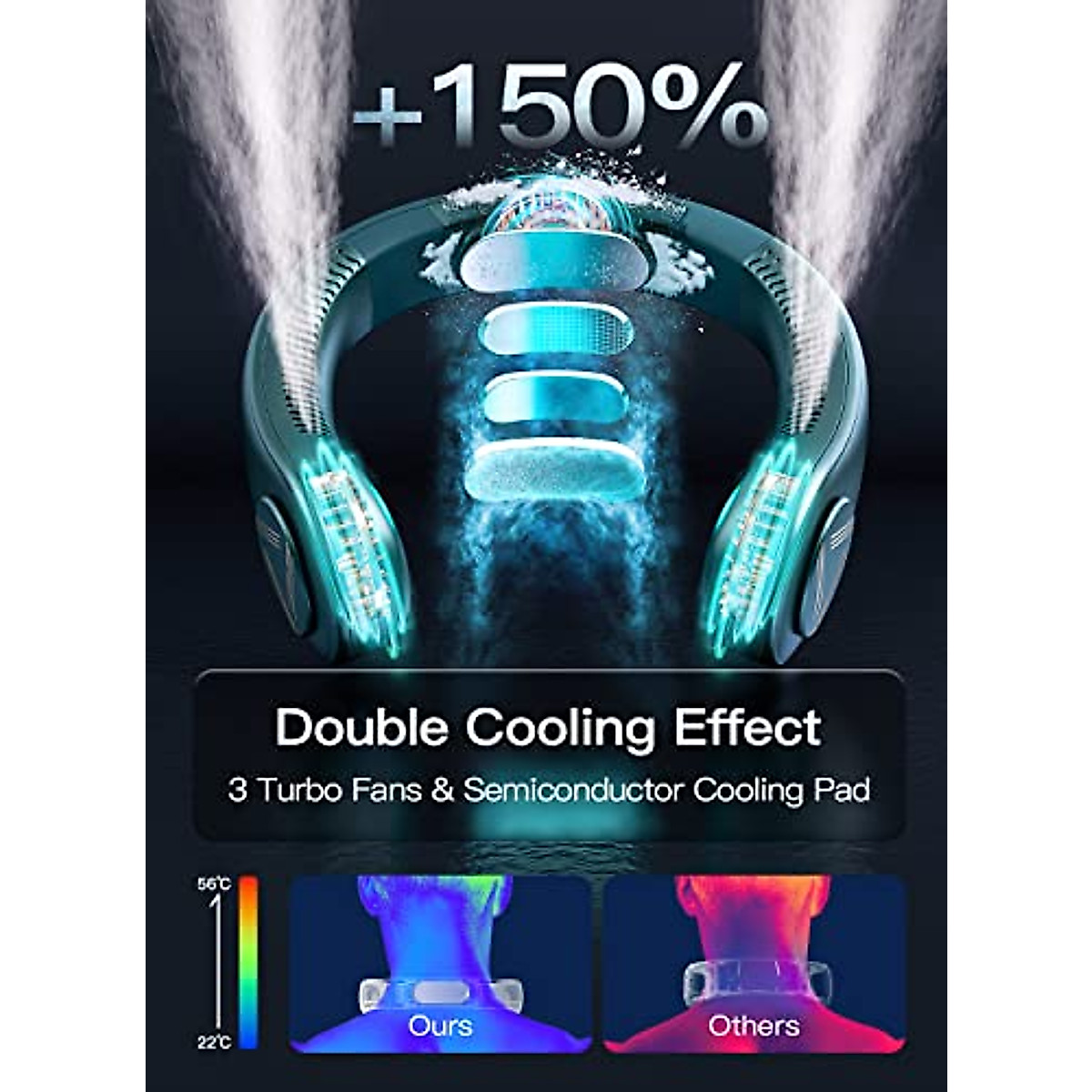 Antinanco Neck Air Conditioner Portable, Upgraded 3 Turbo 1X Cooling Plate Portable Neck Air Conditioner Fan, 6000 mAh Neck Fans Portable Rechargeable, 3 Speeds Neck Cooler(Green-J01)