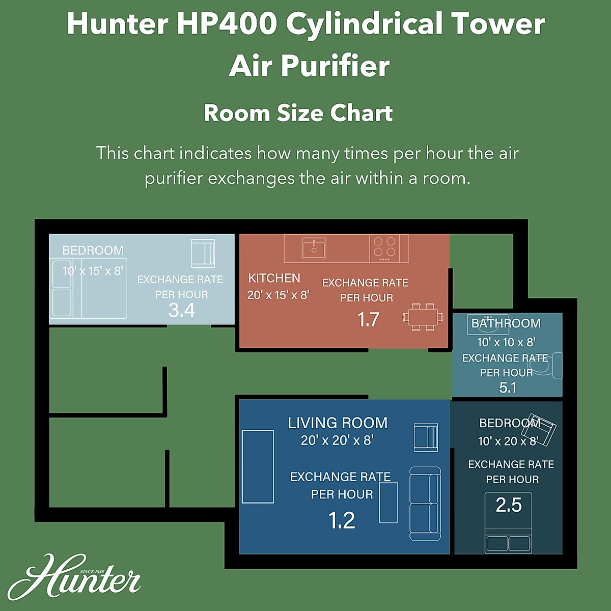 Hunter Fan Company HP400 Round Tower Air Purifier for Small Rooms, Featuring True HEPA Filtration and EcoSilver® Pre-Filter for Allergy and Asthma Relief, White and Silver