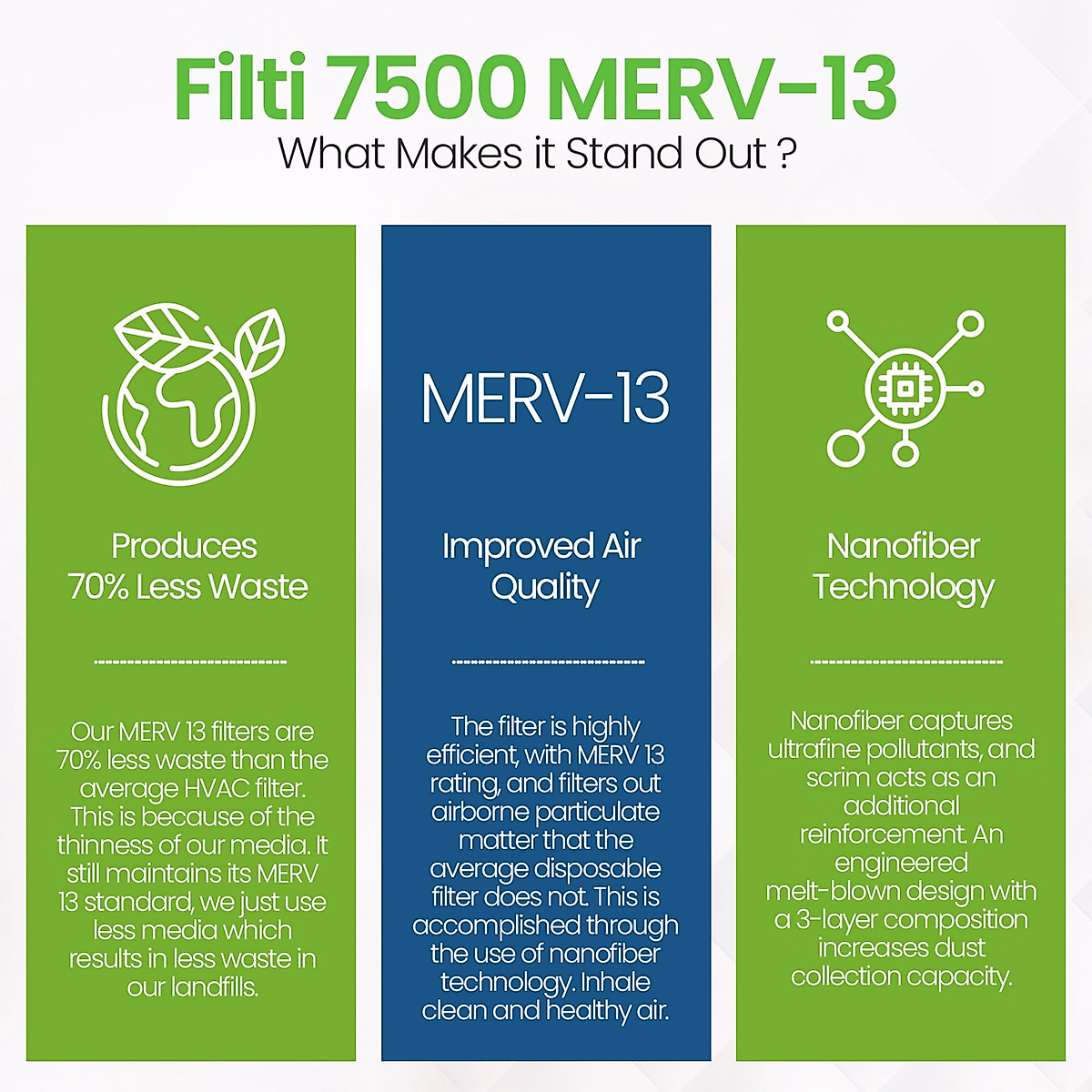 Filti 7500 20 x 5 x 25 Inch Pleated Home HVAC Furnace MERV 13 Replacement Air Filter with Reduced Carbon Footprint and Nanofiber Technology (4 Pack)