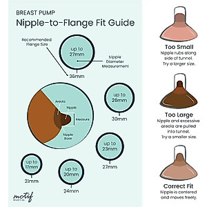 Motif Medical, Luna Breast Shields Flanges, Replacement Parts for Luna Breast Pump (19mm)
