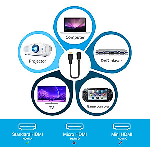 LANMU HDMI Extender, HDMI Extension Cable Male to Female 18Gbps High Speed 4K Extender Cord Adapter Compatible with Roku/Fire TV Stick,Chromecast, PS4/PS5,Nintendo Switch (1FT, 2Pack)