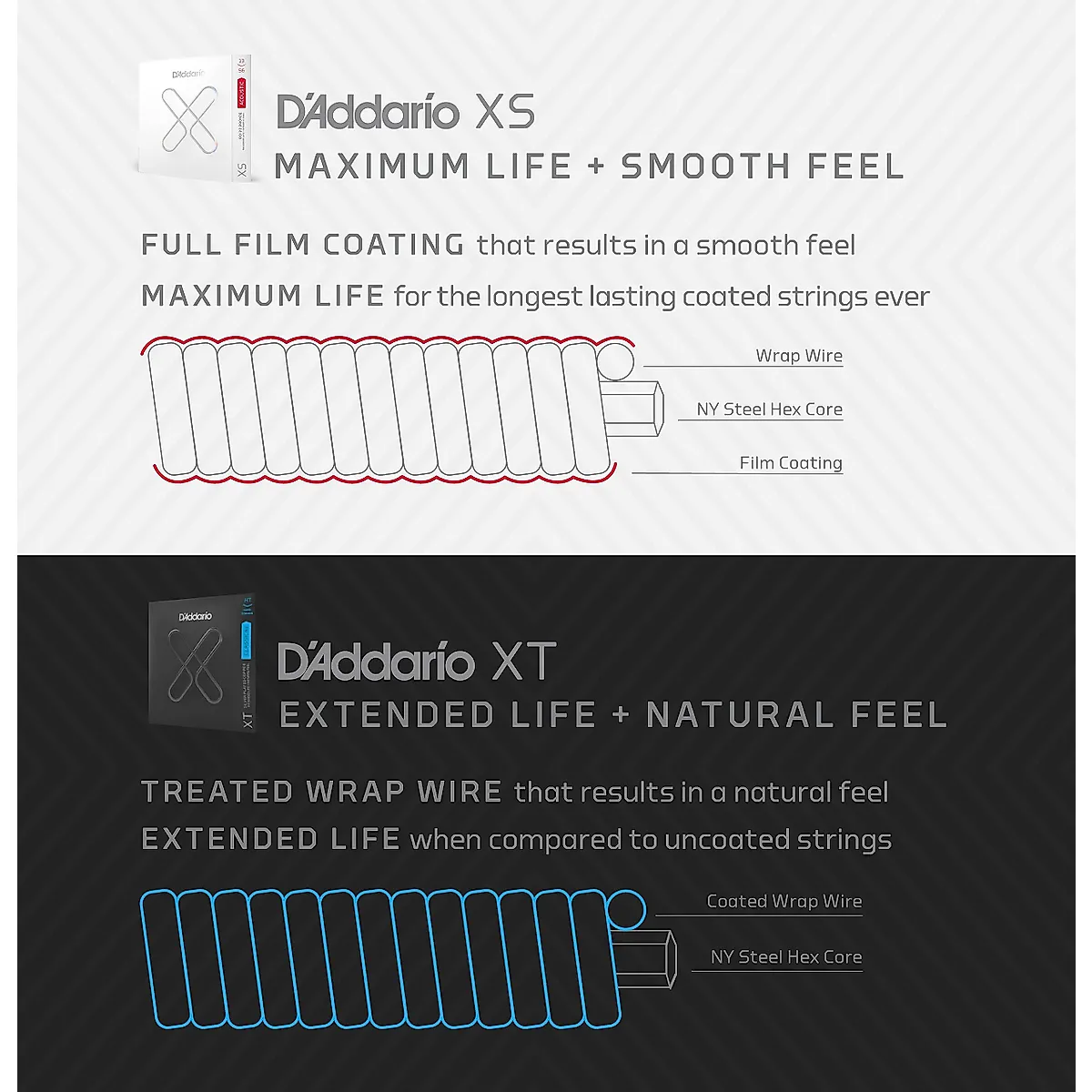 D'Addario Guitar Strings - XT 80/20 Bronze Coated Acoustic Guitar Strings - XTABR1253 - Extended String Life with Natural Tone & Feel - For 6 String Guitars - 12-53 Light