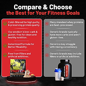 COLOSSAL LABS Muscle Protein Whey Powder [5 lbs/Pack of 1]– Cold Filtered, 25g Pure Protein, 6.6g BCAAs (Packaging May Vary) (5 Pound (Pack of 1), Peanut Butter Chocolate)