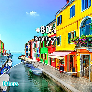 Upgraded Mini Projector, 7500 lumens Multimedia Home Theater Video Projector, Compatible with HDMI, USB, VGA, AV, Smartphone, Pad, TV Box, Laptop