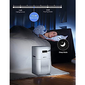 HEPA Air Purifiers for Home Large Room, CADR 400+ m³/h 1720sqft, with Extra H13 True HEPA Air Filter for Toxin VOCs