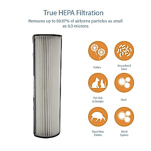 Filter-Monster – Replacement HEPA Filters, 2 Pack – Compatible with Therapure TPP440F Filter for Therapure Air Purifier TPP440, TPP540, and TPP640 Air Purifiers