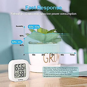 Vaikby Indoor Thermometer 4Pack, Humidity Gauge Meter Digital Hygrometer Room Thermometer for Home, Hight Accurate Temperature and Humidity Monitor for Greenhouse, Reptile, Humidors, Cellar, Office