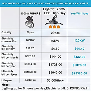 Lightdot 4Pack 250W LED High Bay Light 35000lm (Eqv.1000W MH/HPS) Commercial Bay Lighting, 5000K Daylight LED UFO High Bay with US Plug for Garage/Barn, Energy Saving Upto 1840KW*4/Y(5Hrs/Day)